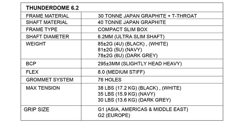 Thunderdome 6.2 – Apacs Sports (M) Sdn Bhd